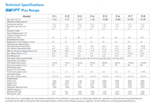 Product - Wat Tech System